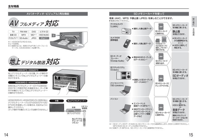 Panasonic Radio Manual | PDF