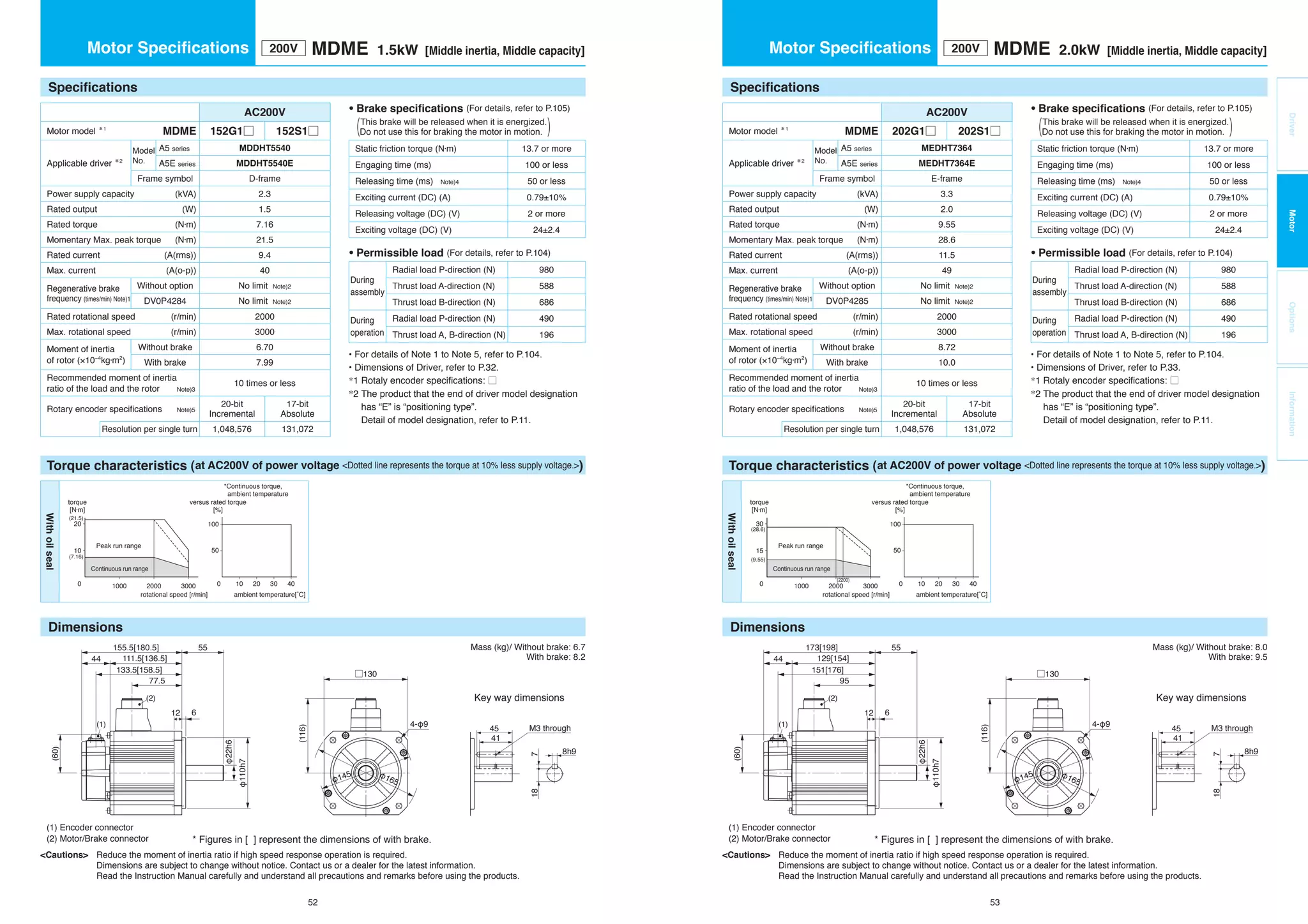Panasonic servo motor a5 catalog | PDF