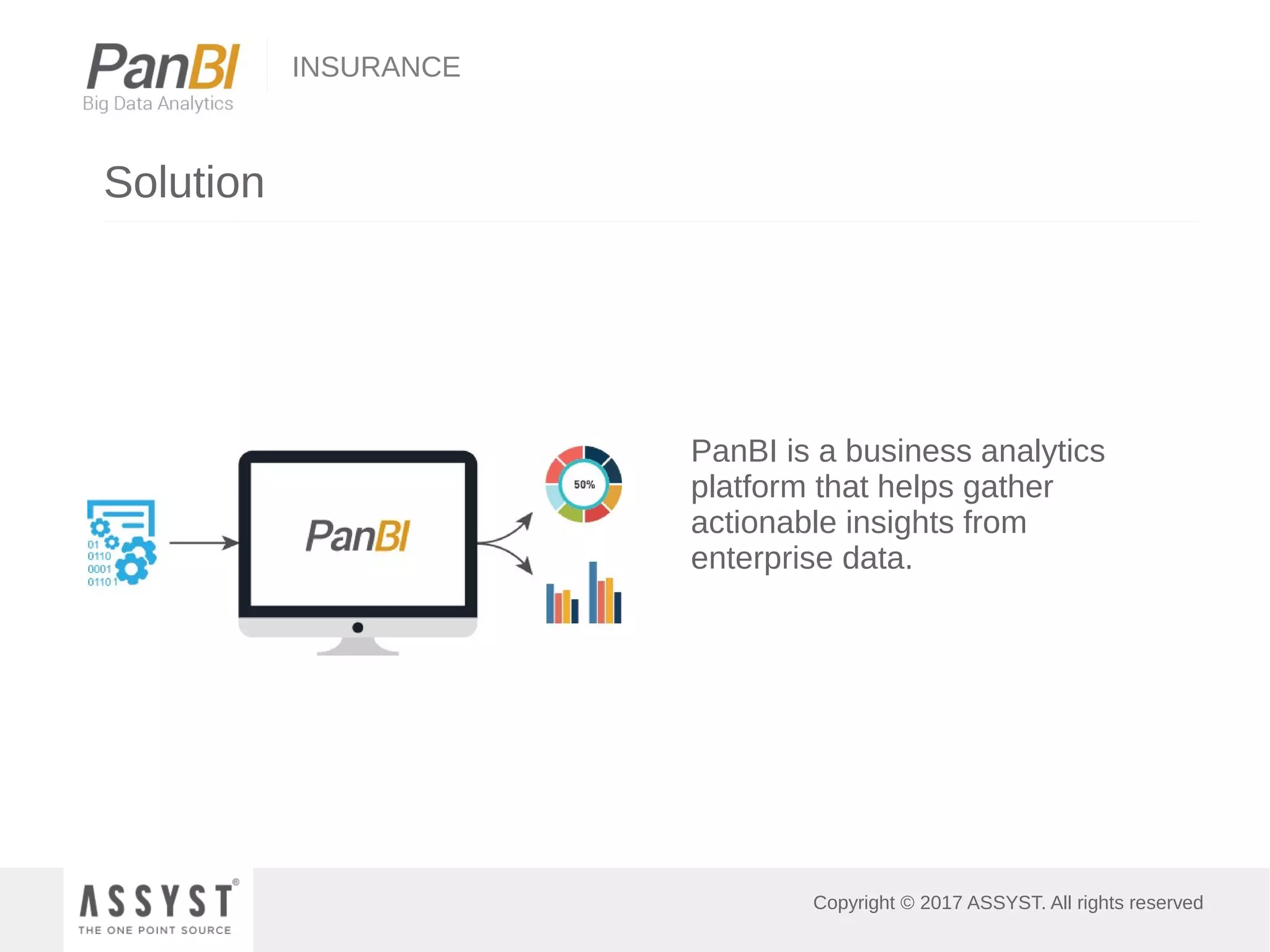 Big Data Analytics For Insurance Business Ppt