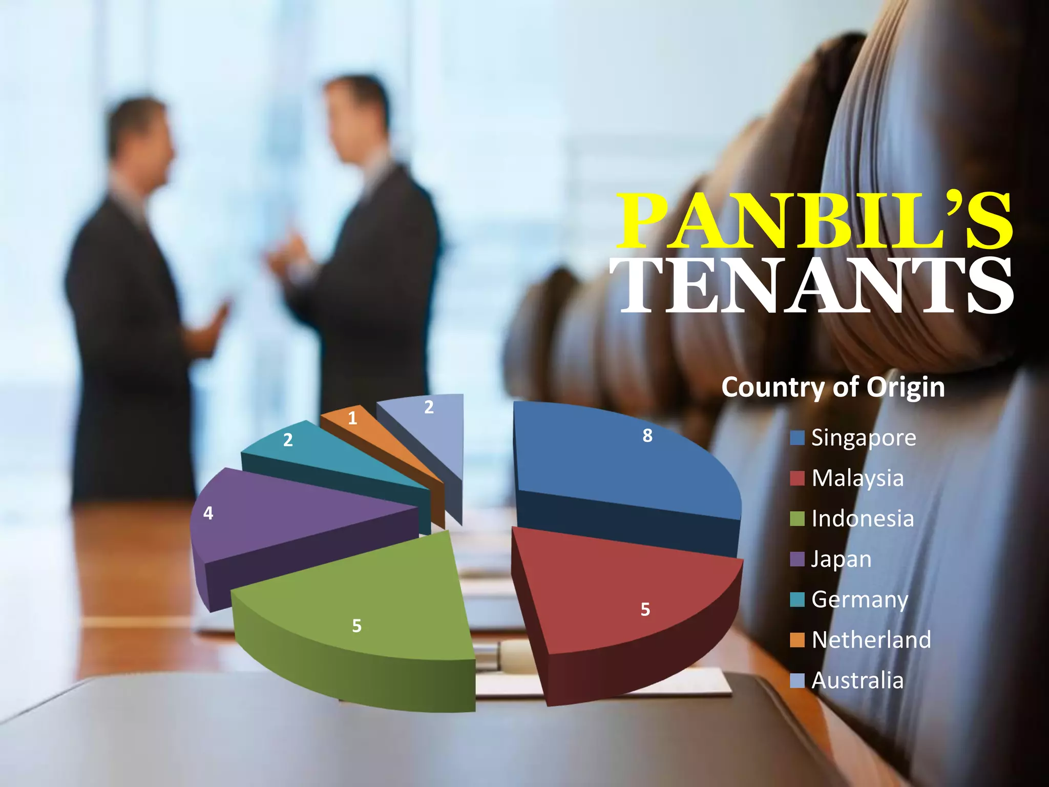 Panbil Industrial Estate | PPT