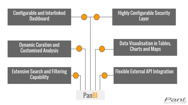 Let Your Data Tell a Story | PPT