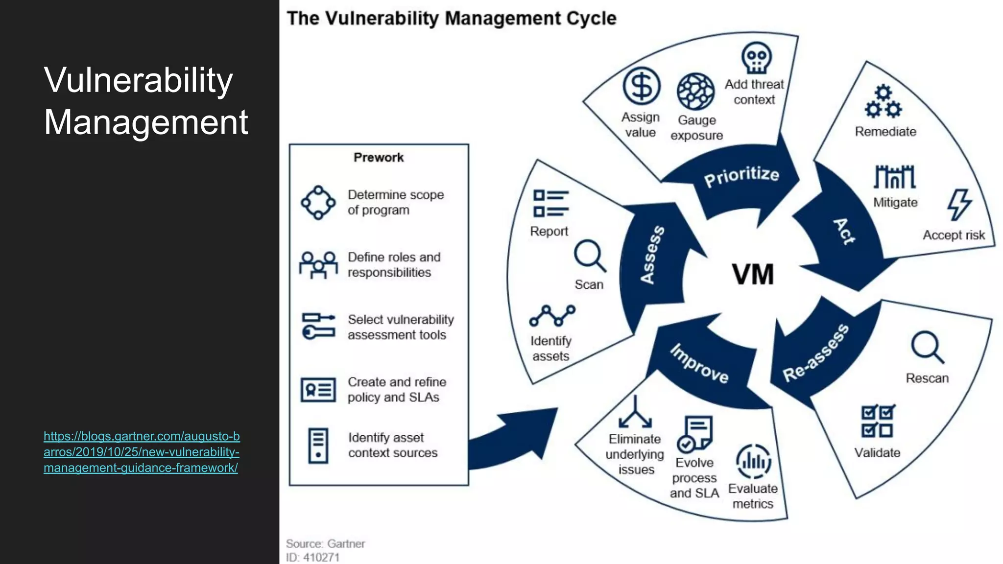 David Fuhr @PancakesCon 2021: Vulnerability Management | PPT