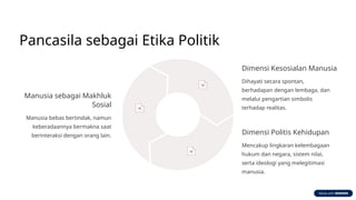 Pancasila-sebagai-Etika-Politik-Indonesia (2).pptx