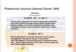 Pancasila Dalam Konteks Ketatanegaraan R Pptx