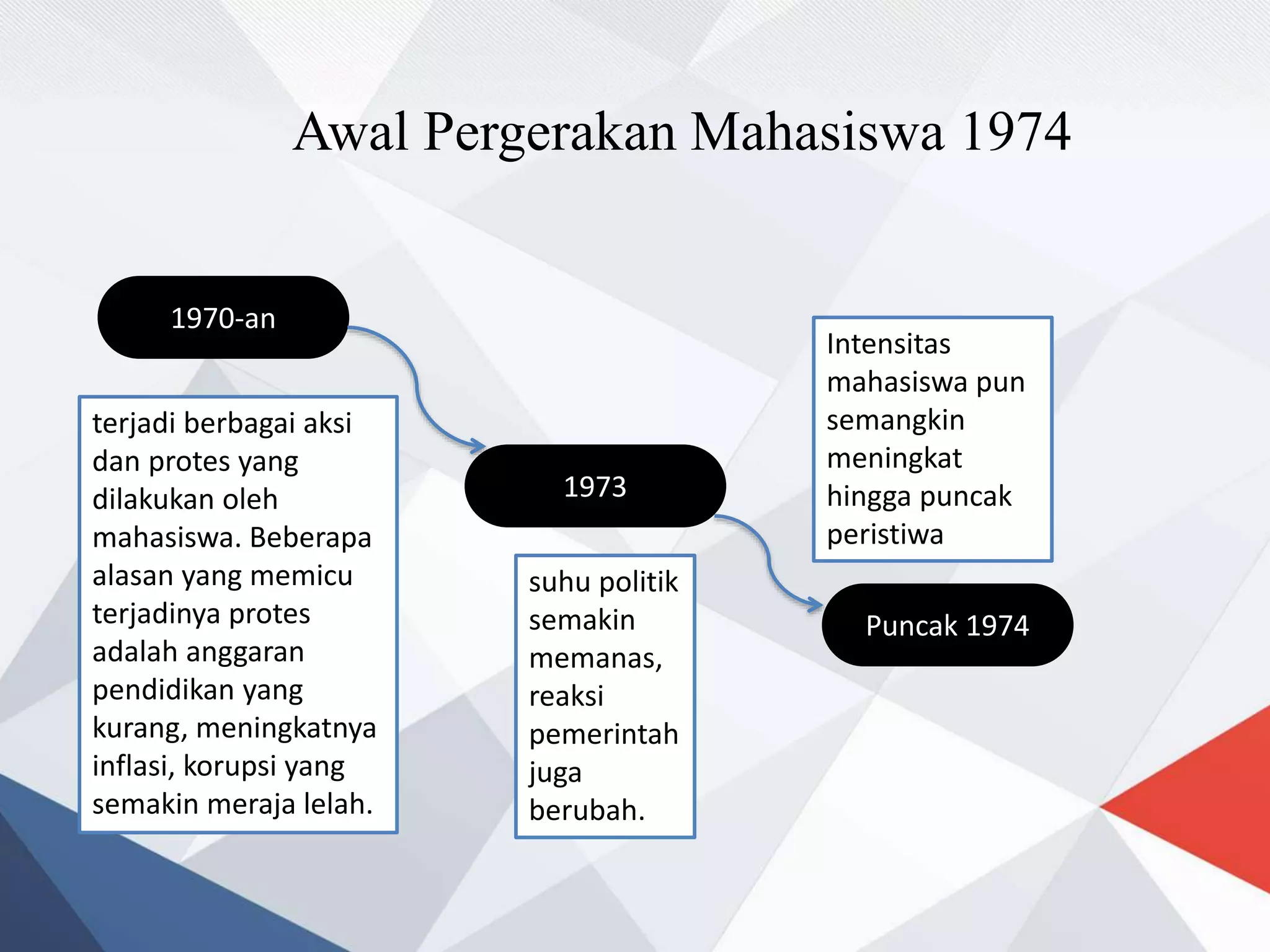 Siti Mashfufatul Khoiriyah-18030174046 2018B-Pancasila dan Gerakan mahasiswa '74 | PPT