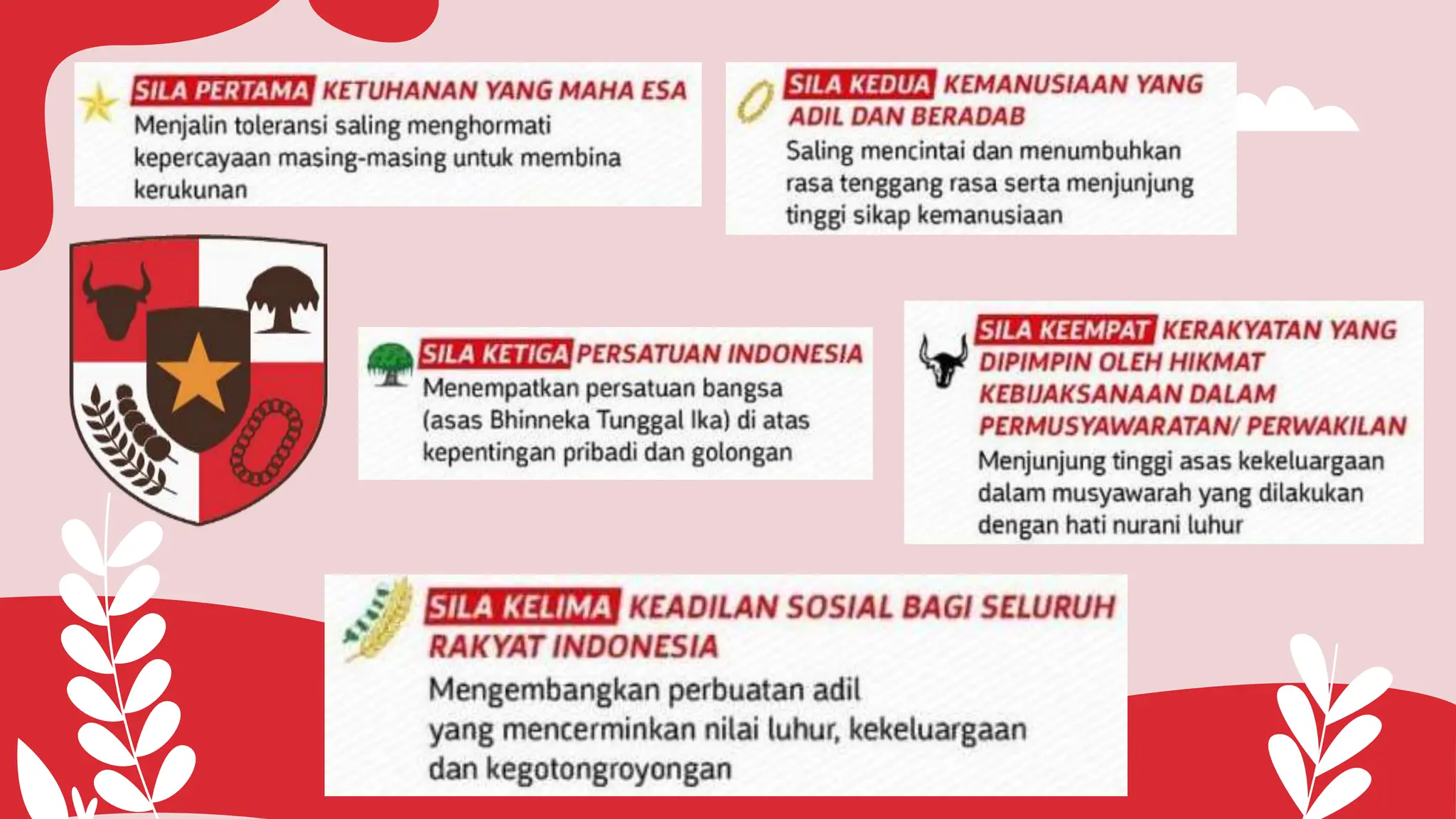 Mengenal Garuda Pancasila Day by Slidesgo.pptx