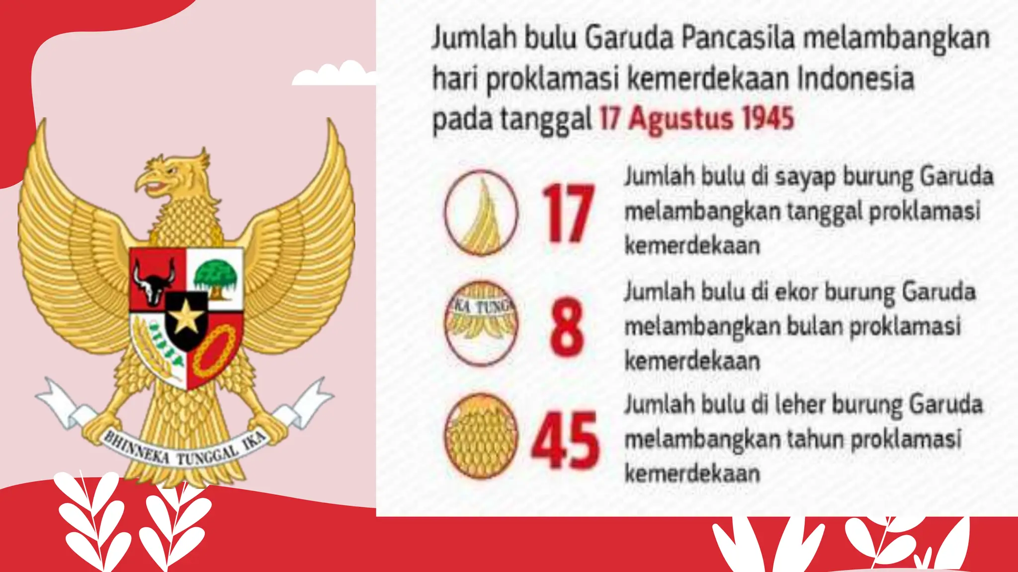 Mengenal Garuda Pancasila Day by Slidesgo.pptx