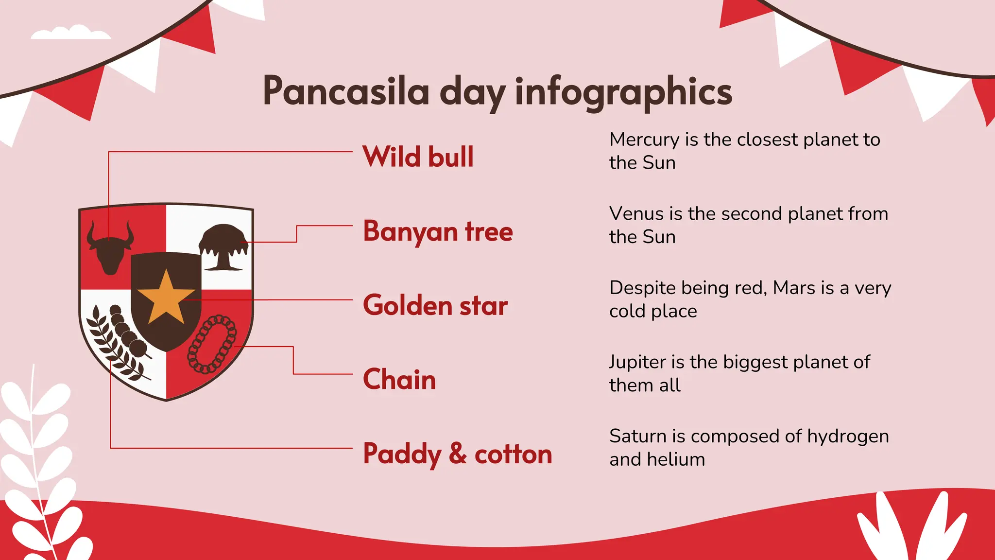 Pancasila Day Infographics by Slidesgo.pptx