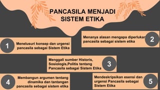 Pancasila sebagai Sistem Etika | PPTX