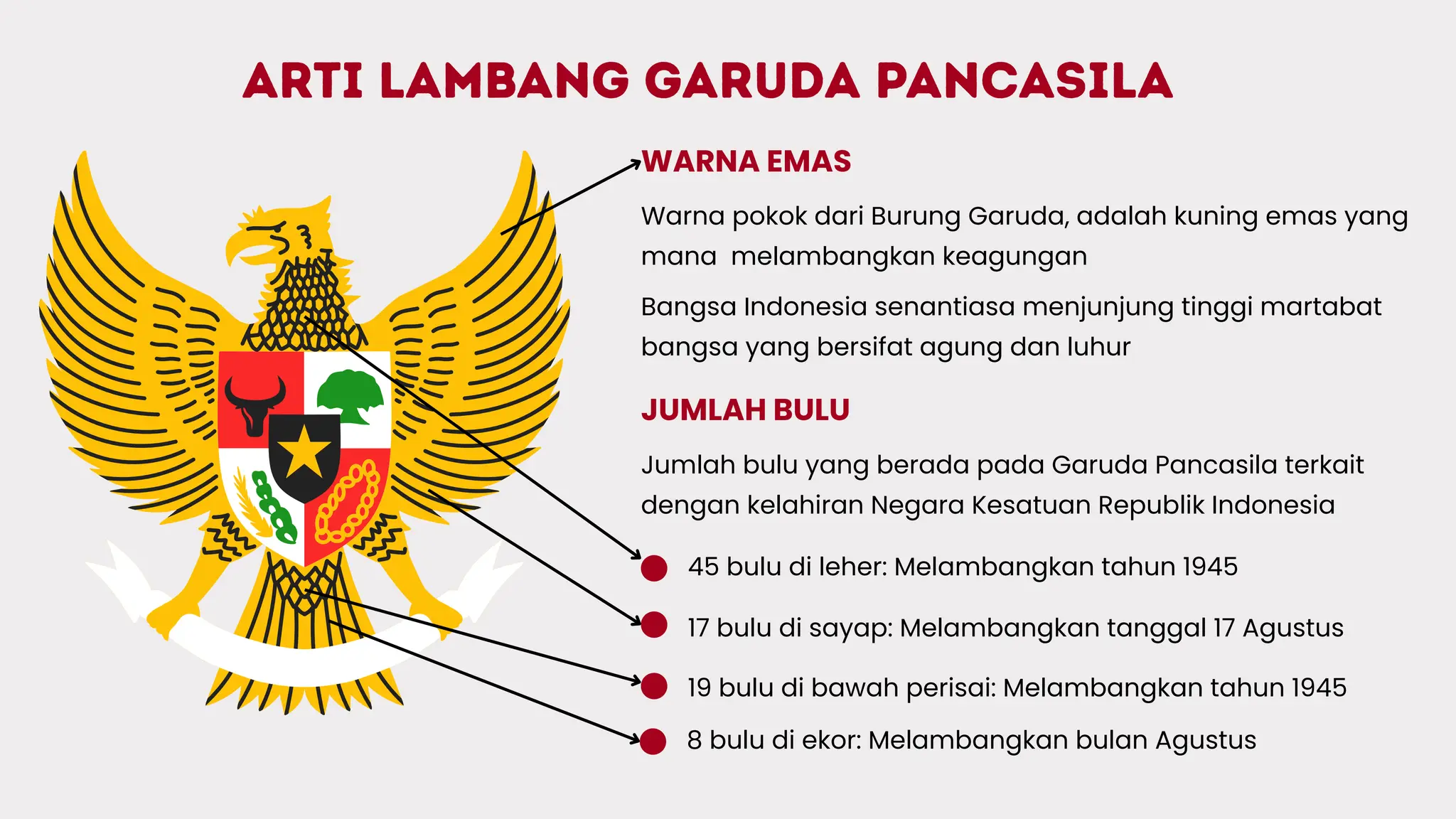 Mengenal dan Memahami Lambang Garuda Pancasila sebagai Identitas Bangsa ...