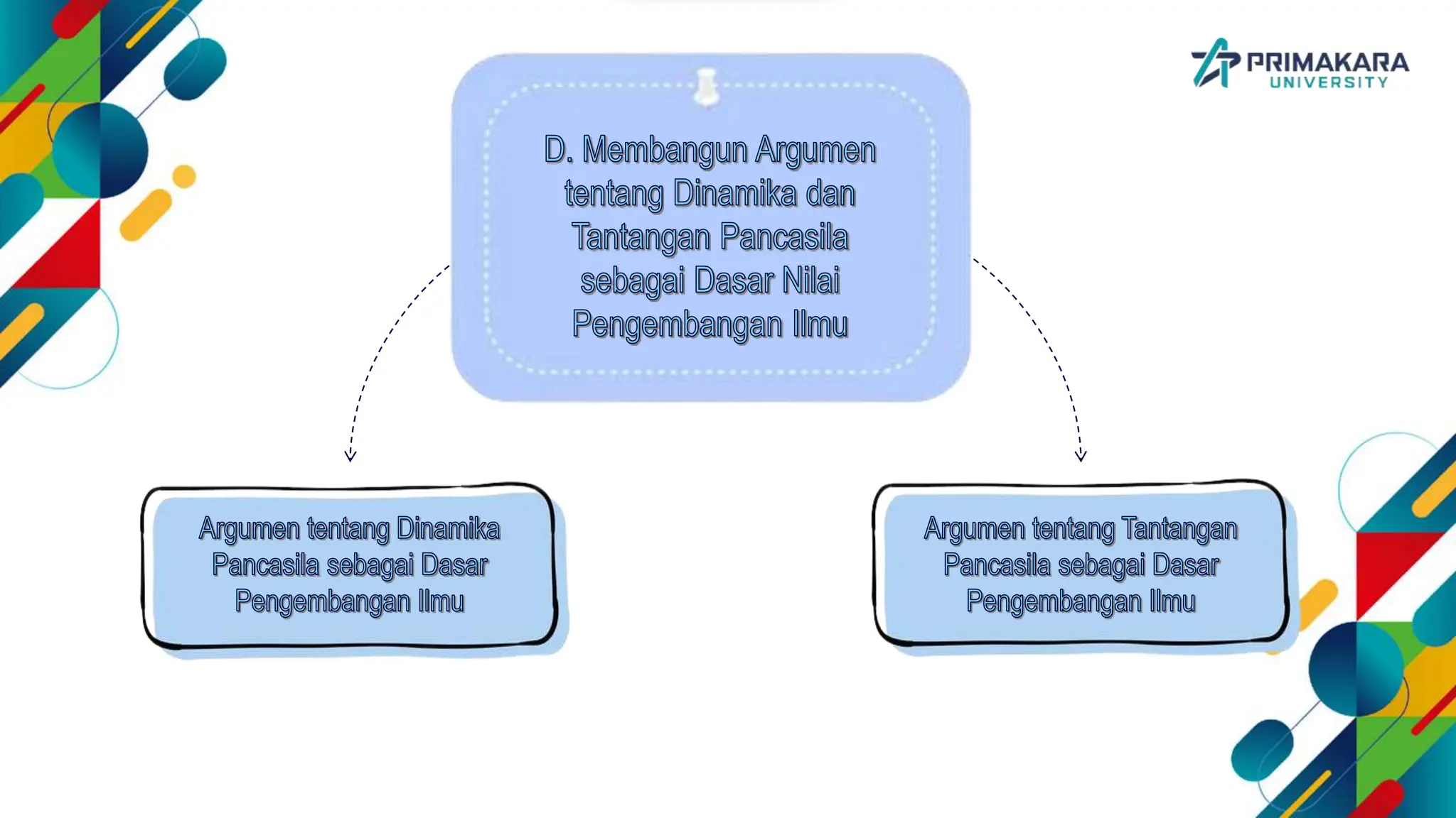 Pancasila Menjadi Dasar Nilai Pengembangan.pptx