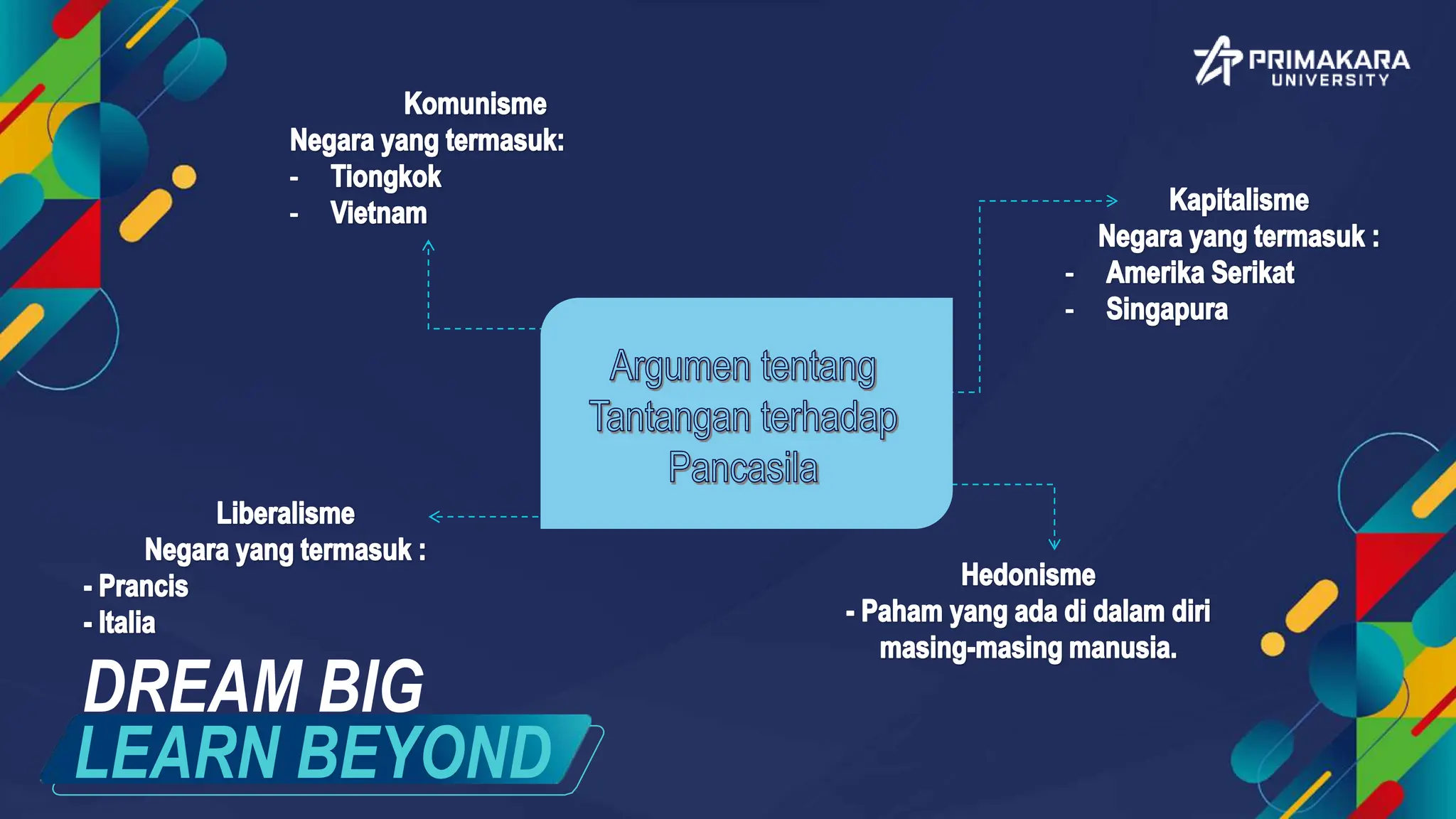 Pancasila Sebagai Dasar Negara Republik Indonesiapptx 