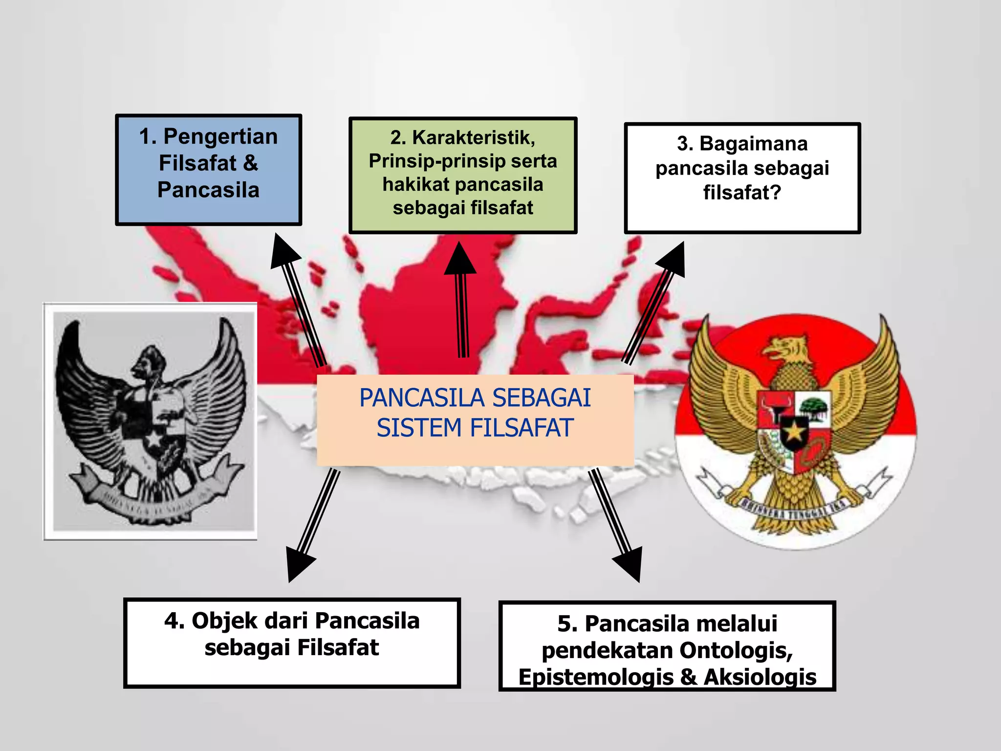 pancasila sebagai filsafat ok.pptx