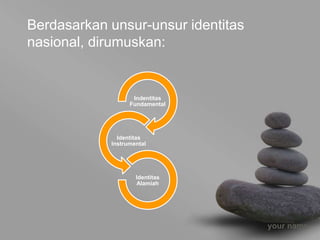 Pancasila_sebagai_Identitas_Nasional.ppt