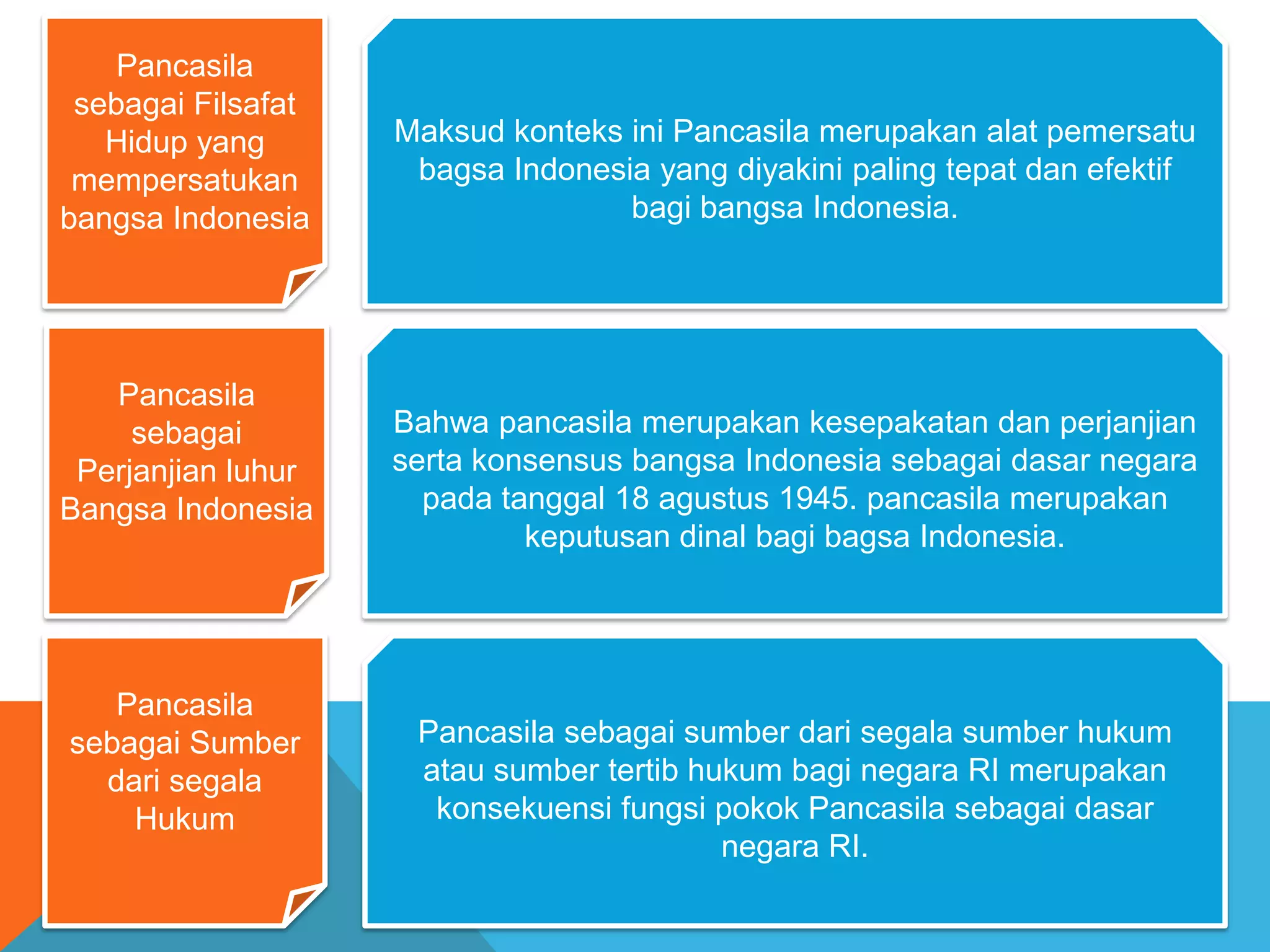 Pancasila sebagai ideologi terbuka | PPTX