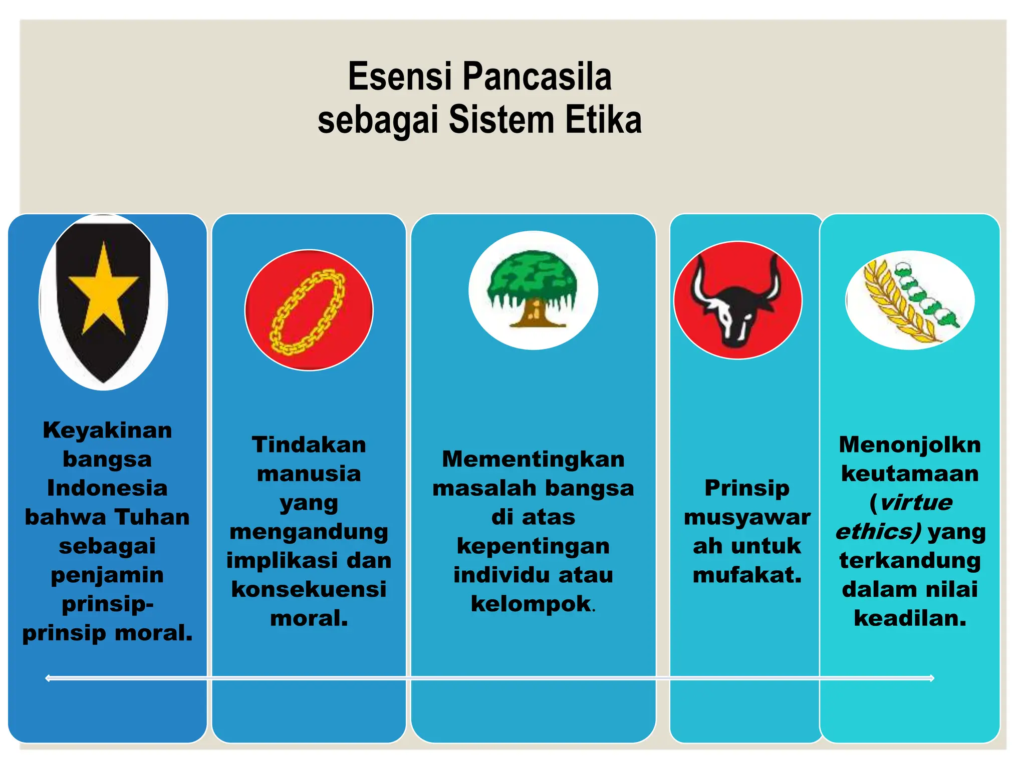 Pancasila Sebagai Nilai dalam Kehidupan Bernegara.pptx