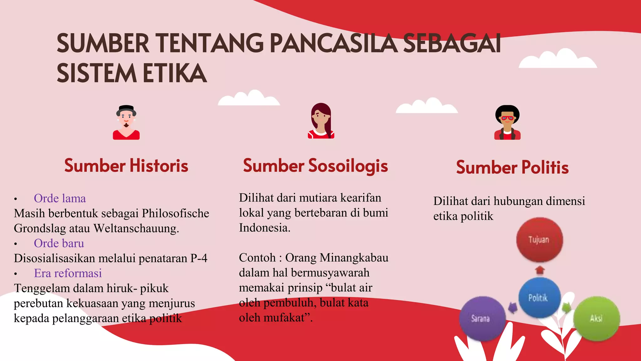 pancasila sebagai sistem etika.pptx