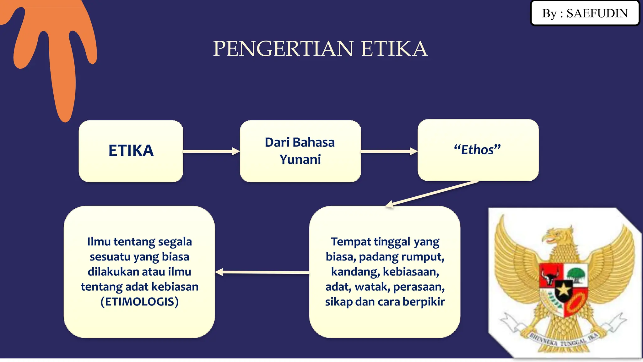 Pancasila Sebagai Sistem Etika dalam kehidupan.pptx