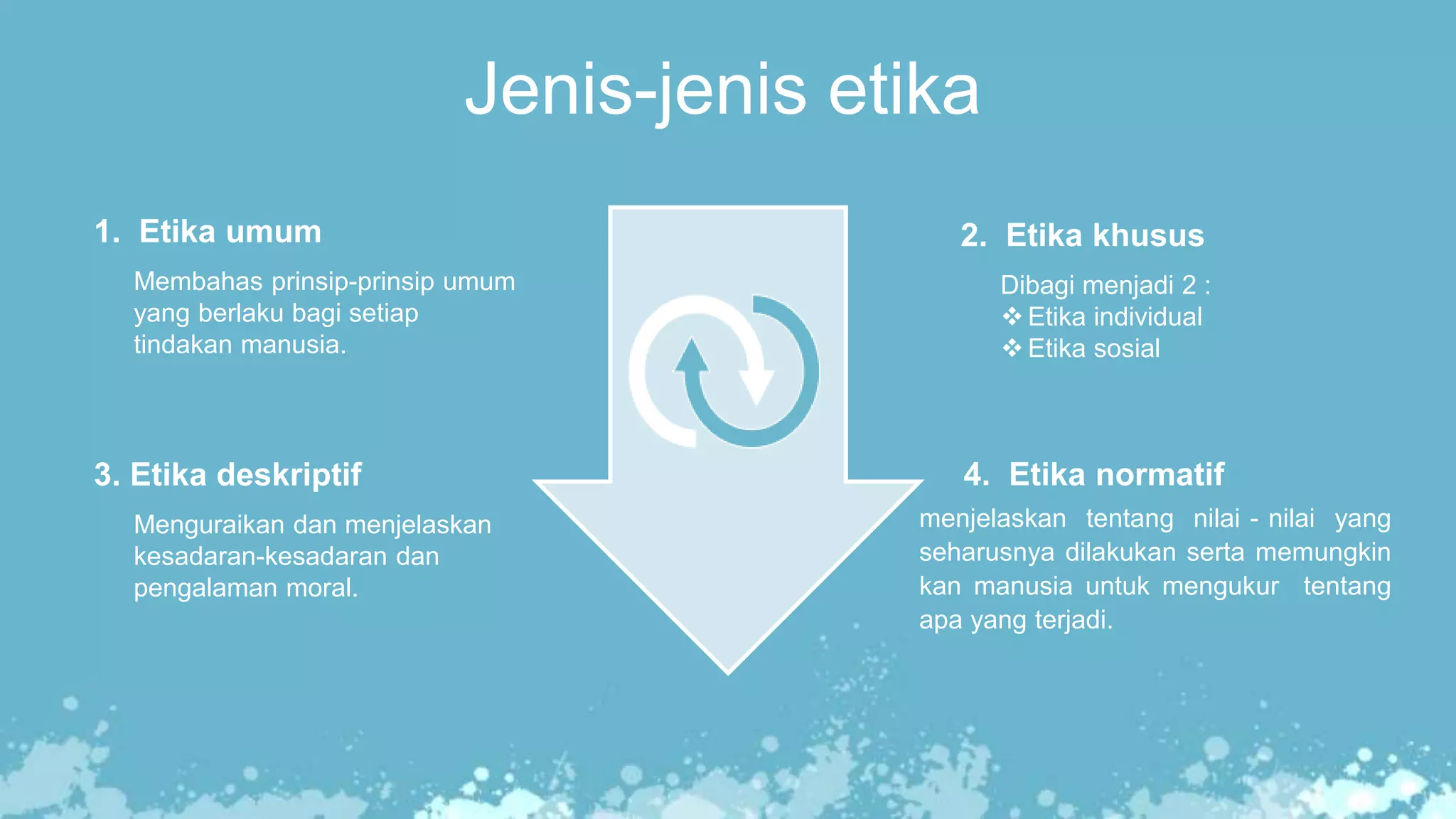 Pancasila sebagai sistem etika (ppt by me) | PPTX