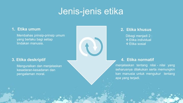 Pancasila sebagai sistem etika (ppt by me) | PPTX