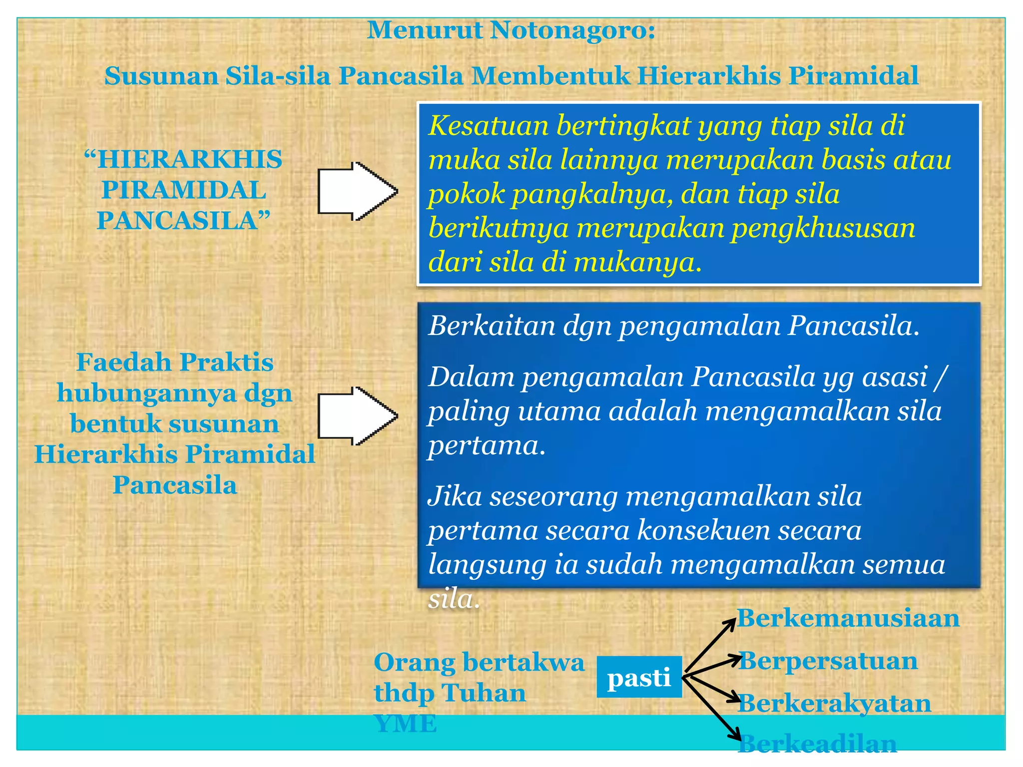 Pancasila sebagai sistem filsafat | PPTX