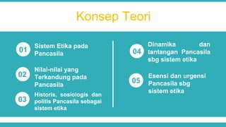 Pancasila-sistem-etika- dan- moral_.pptx