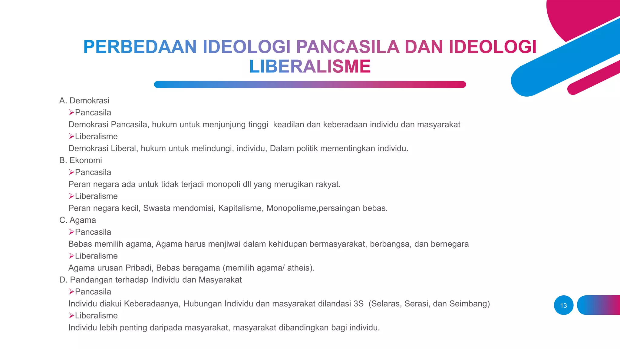 Pancasila vs liberalisme | PPTX