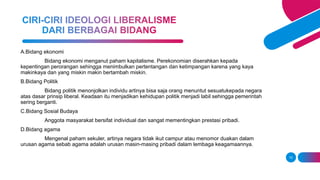 Pancasila vs liberalisme | PPT