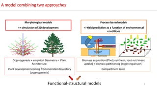 Advances in crop modeling-Panchaal B | PPTX