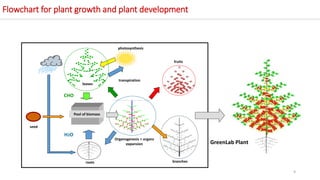 Advances in crop modeling-Panchaal B | PPTX