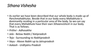 Pancha Mahabhuta PPT Dr. Sujit Kumar MD Kriya Sharira | PPTX