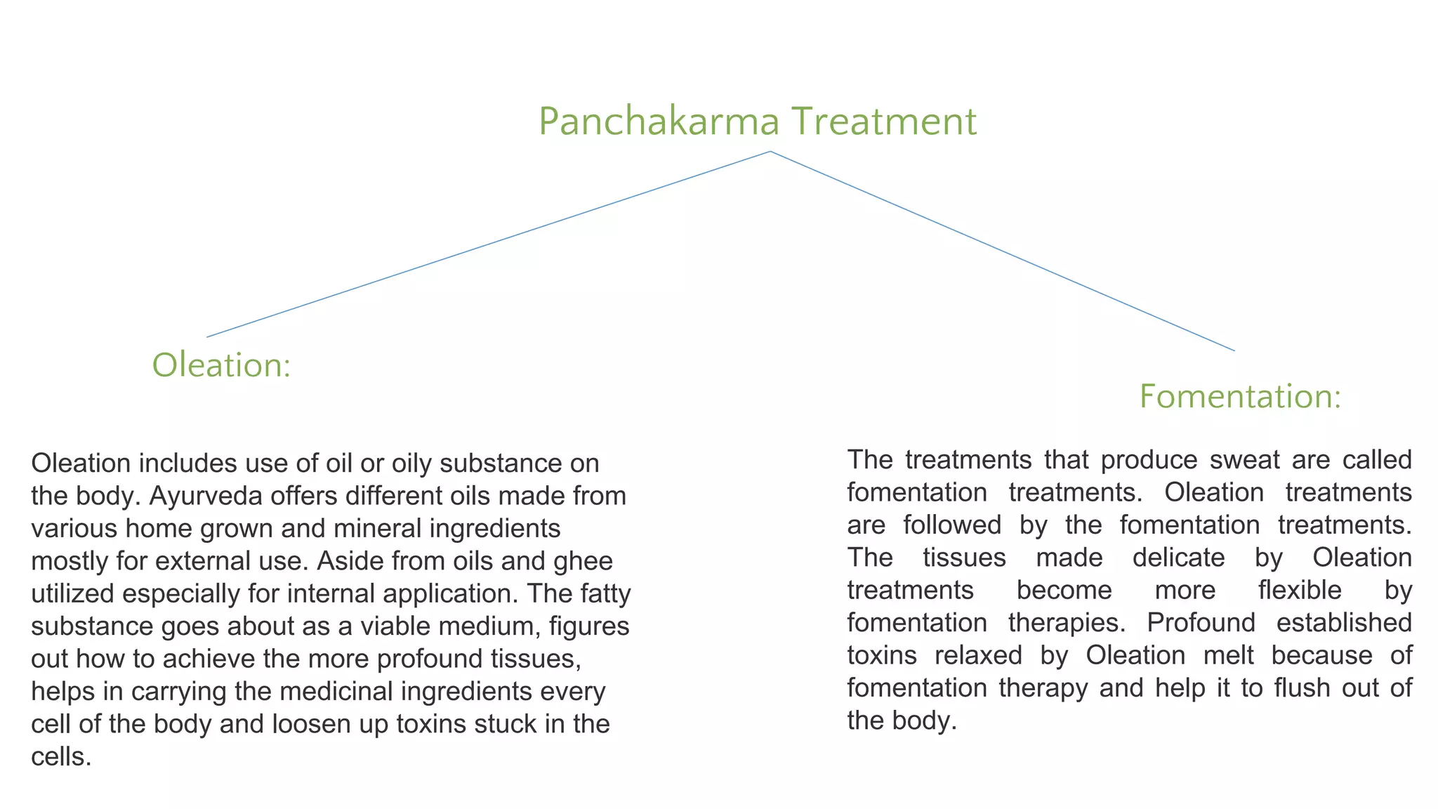 Panchakarma.pdf