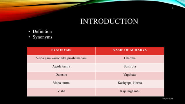 Panchakarma in Agada Tantra | PPTX