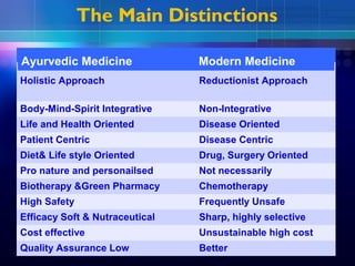 Panchakarma therapy dr.r.h.singh | PPT
