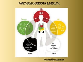 Panchamahabuta & health | PPT