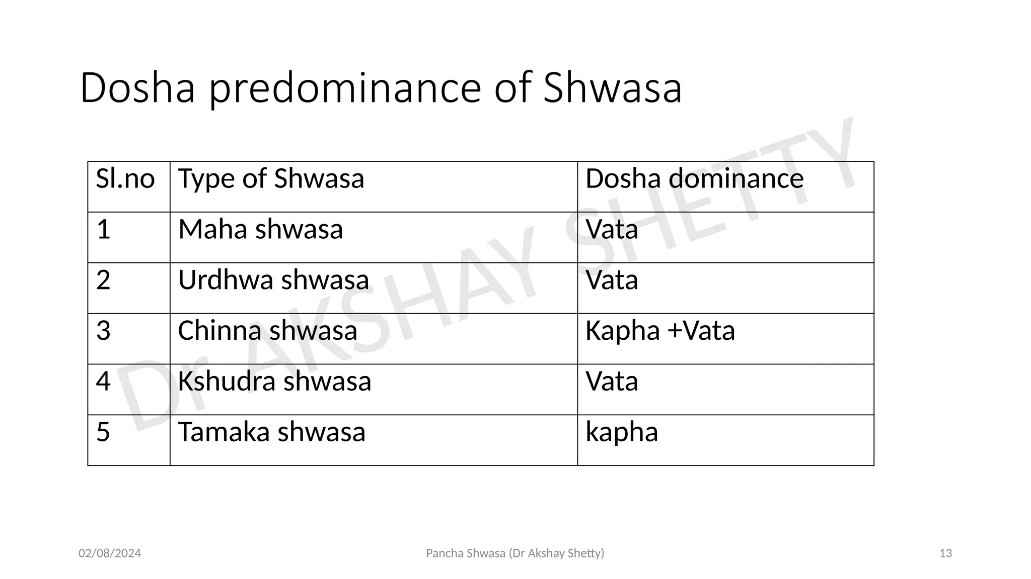 PANCHA SHWASA PRESENTATION Dr Akshay Shetty.pptx