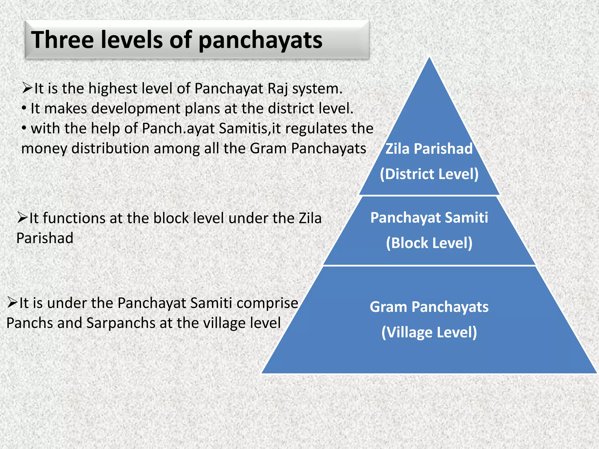 Panchayati Raj.pptx