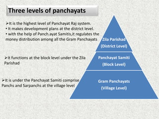 Panchayati Raj.pptx