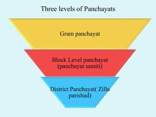 Panchayati raj system in india and basic information | PPTX | Civic ...