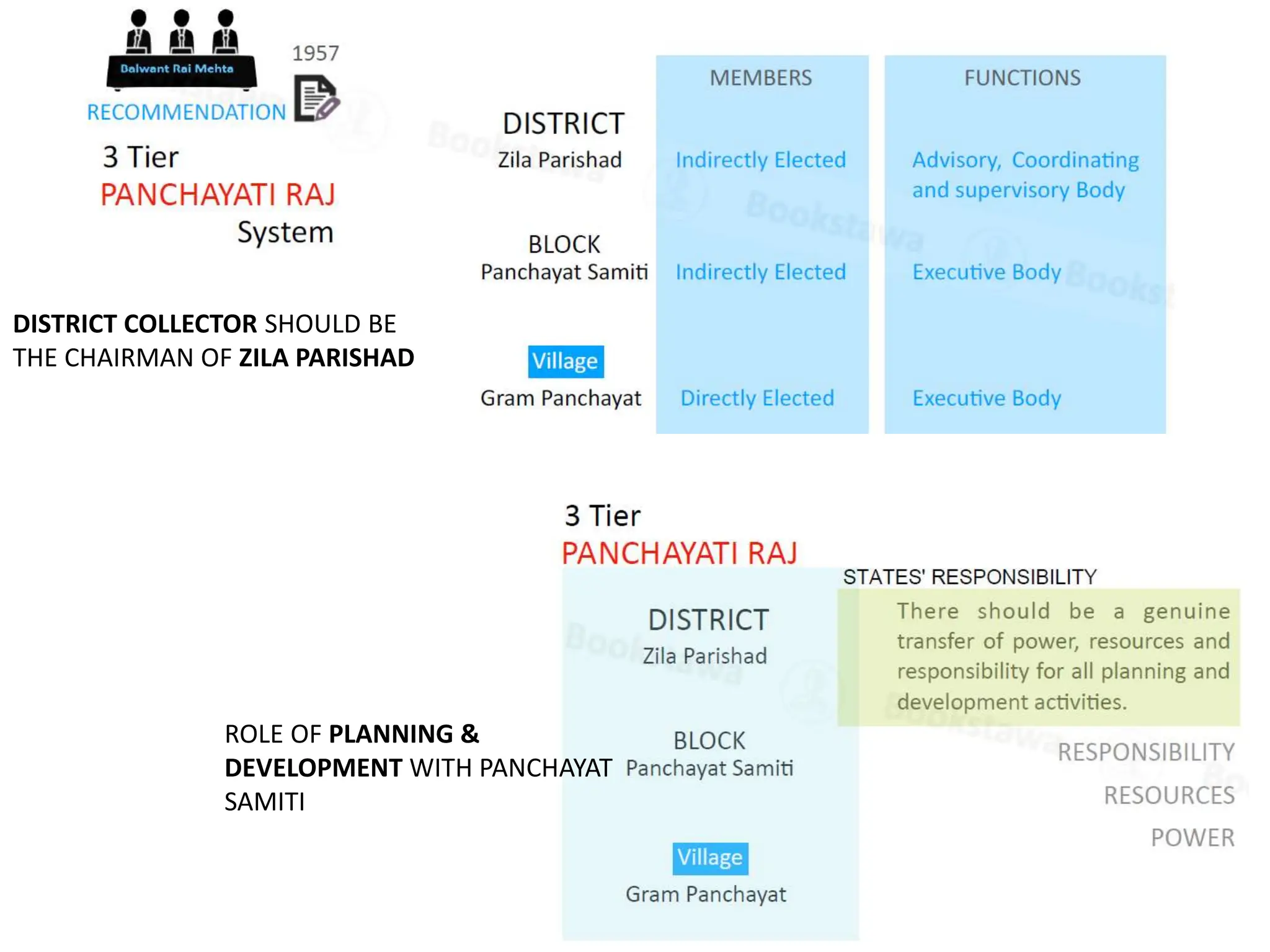Indian polity 3rd level governance PANCHAYATI RAJ.pptx