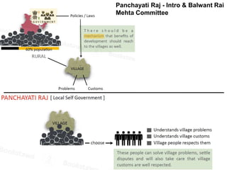 Indian polity 3rd level governance PANCHAYATI RAJ.pptx