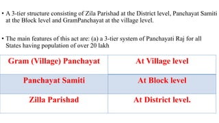 Panchayati raj system | PPT