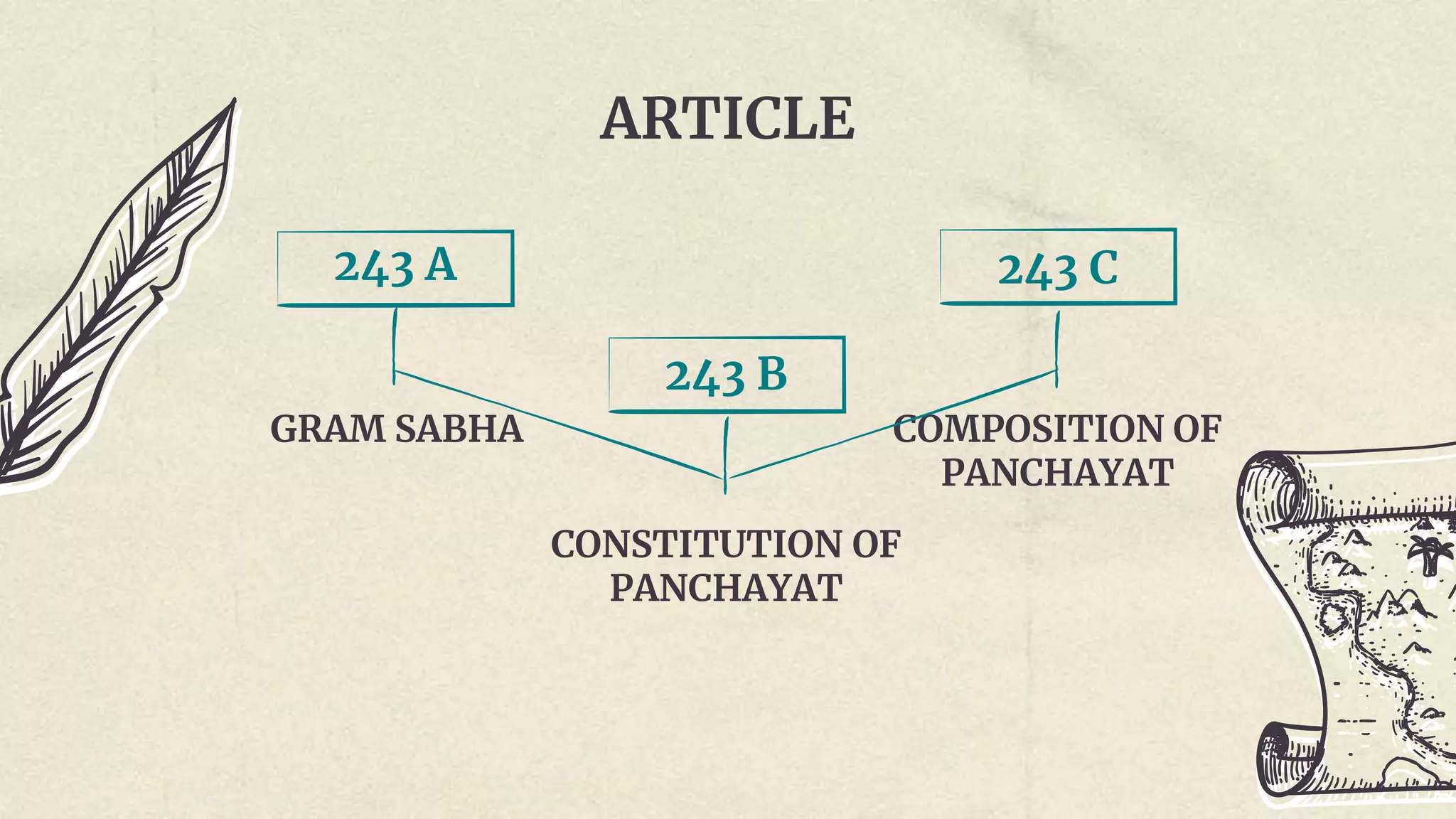 Panchayati raj system article (243 A -243 o) 73th amendment act 1992 | PPTX
