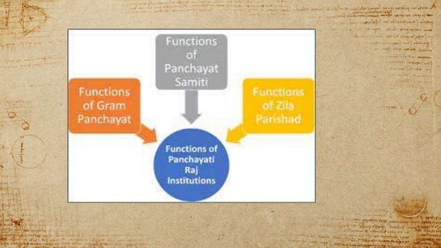 Panchayati raj system | PPTX