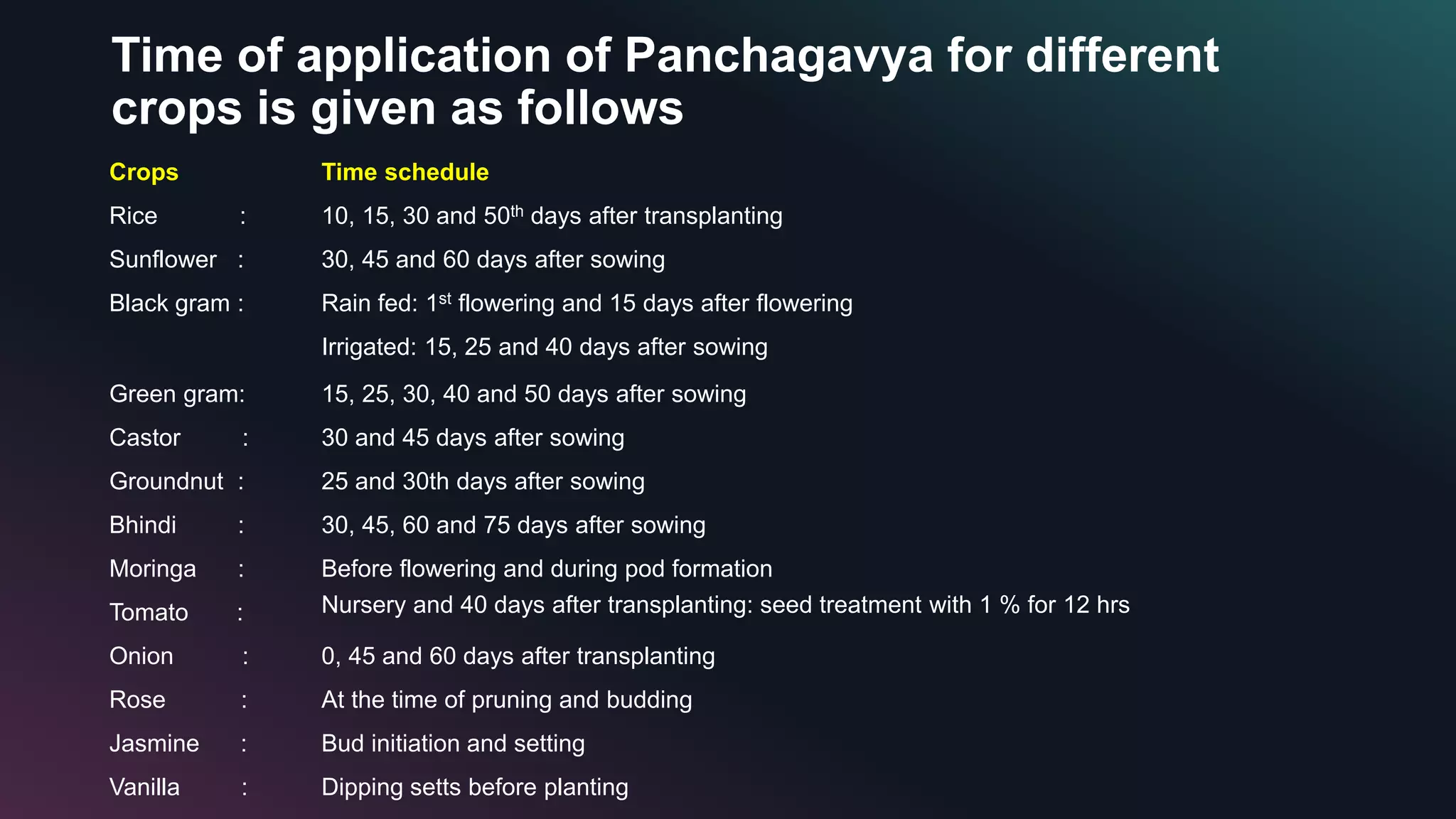 Panchgavya | PPTX