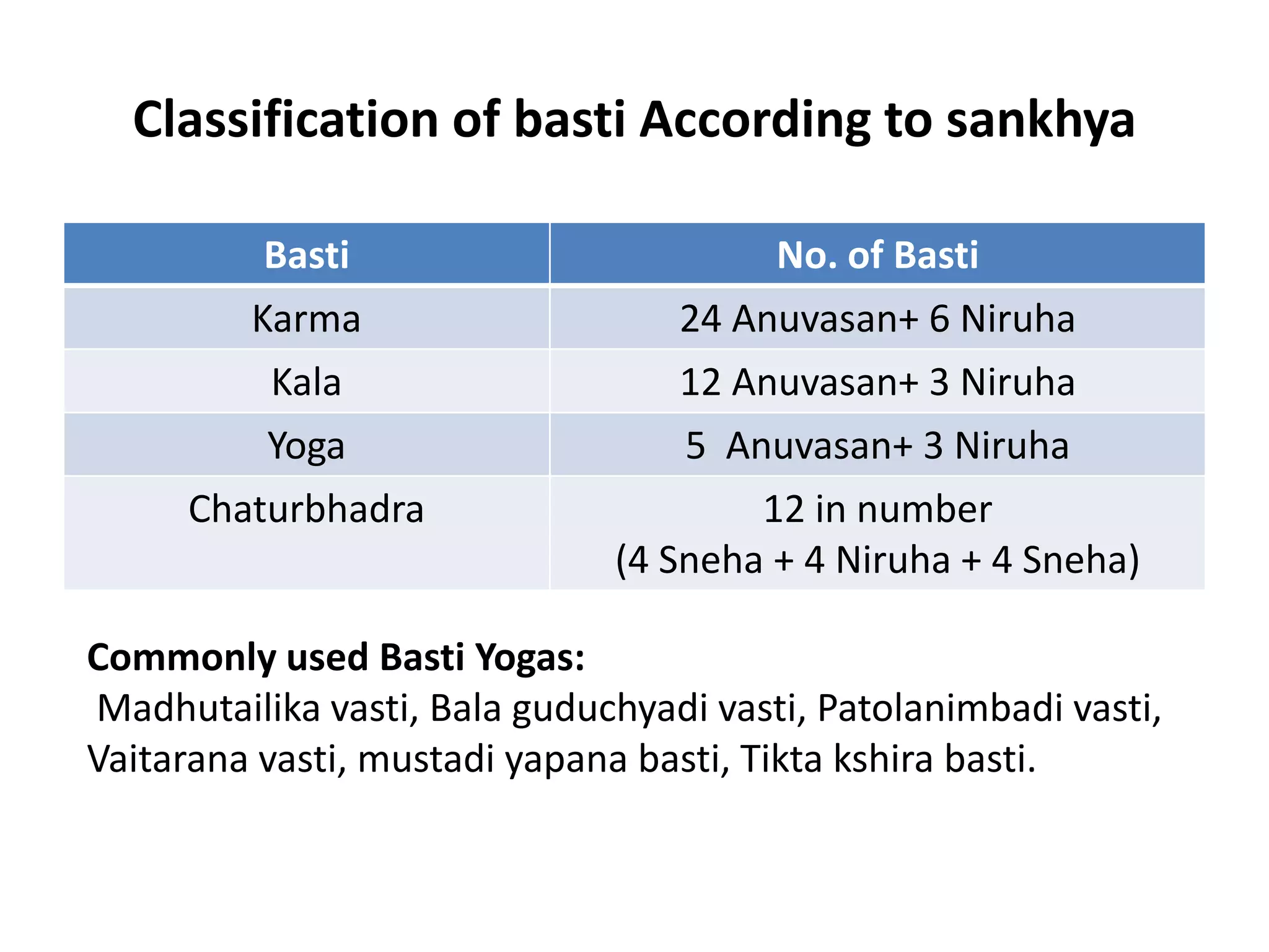 Panchkarma in pediatrics | PPTX