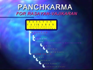 Panchkarma Introduction | PPT