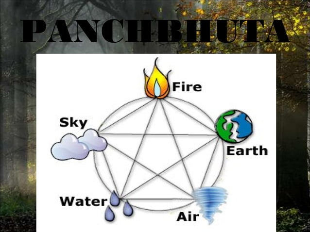 Panchkosh: 5 Layers of Existence in Humans | PPT
