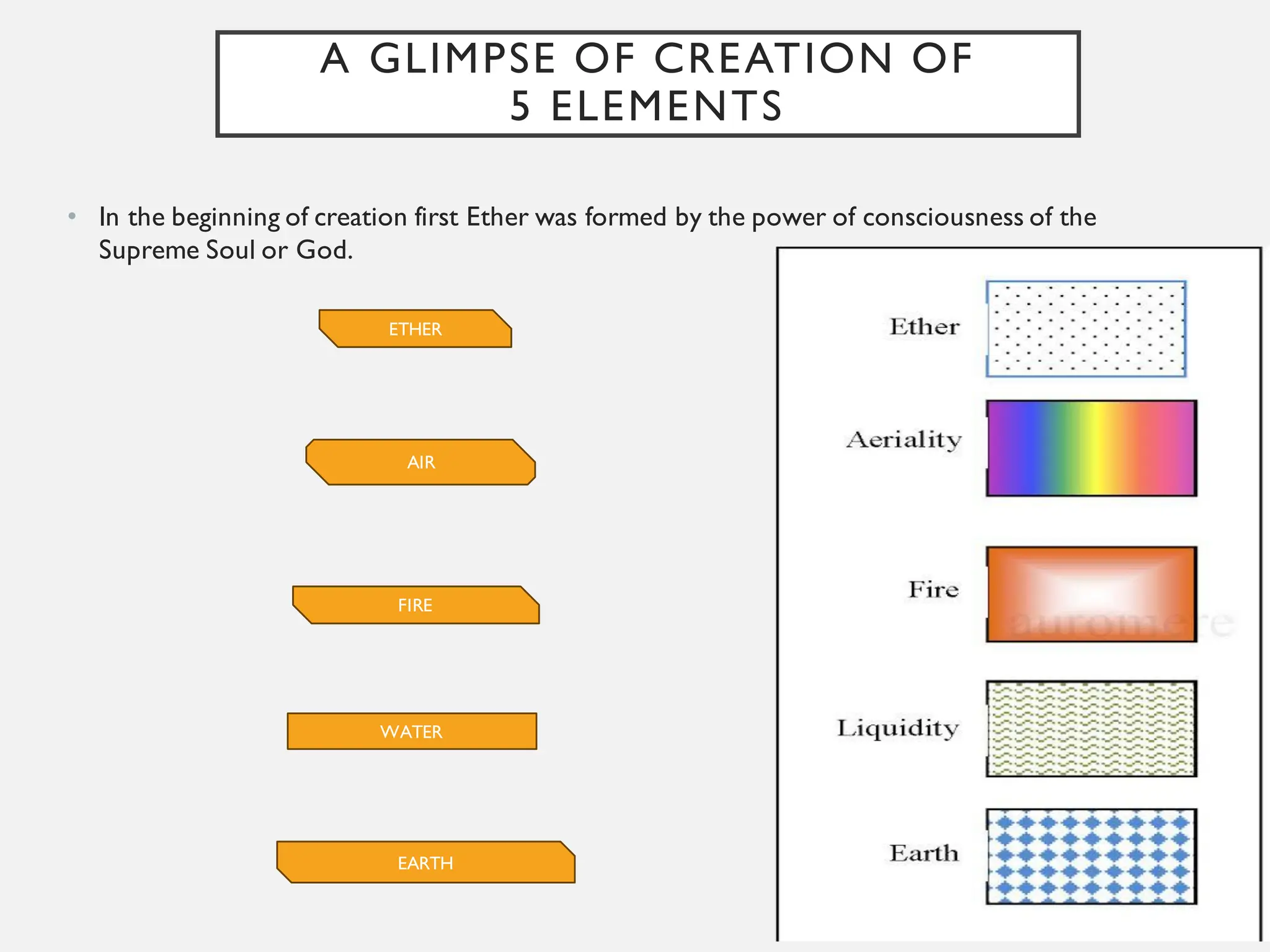 Panch Mahabhutas, or the five great elements, is a fundamental concept ...