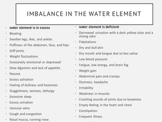 Panch Mahabhutas, or the five great elements, is a fundamental concept ...